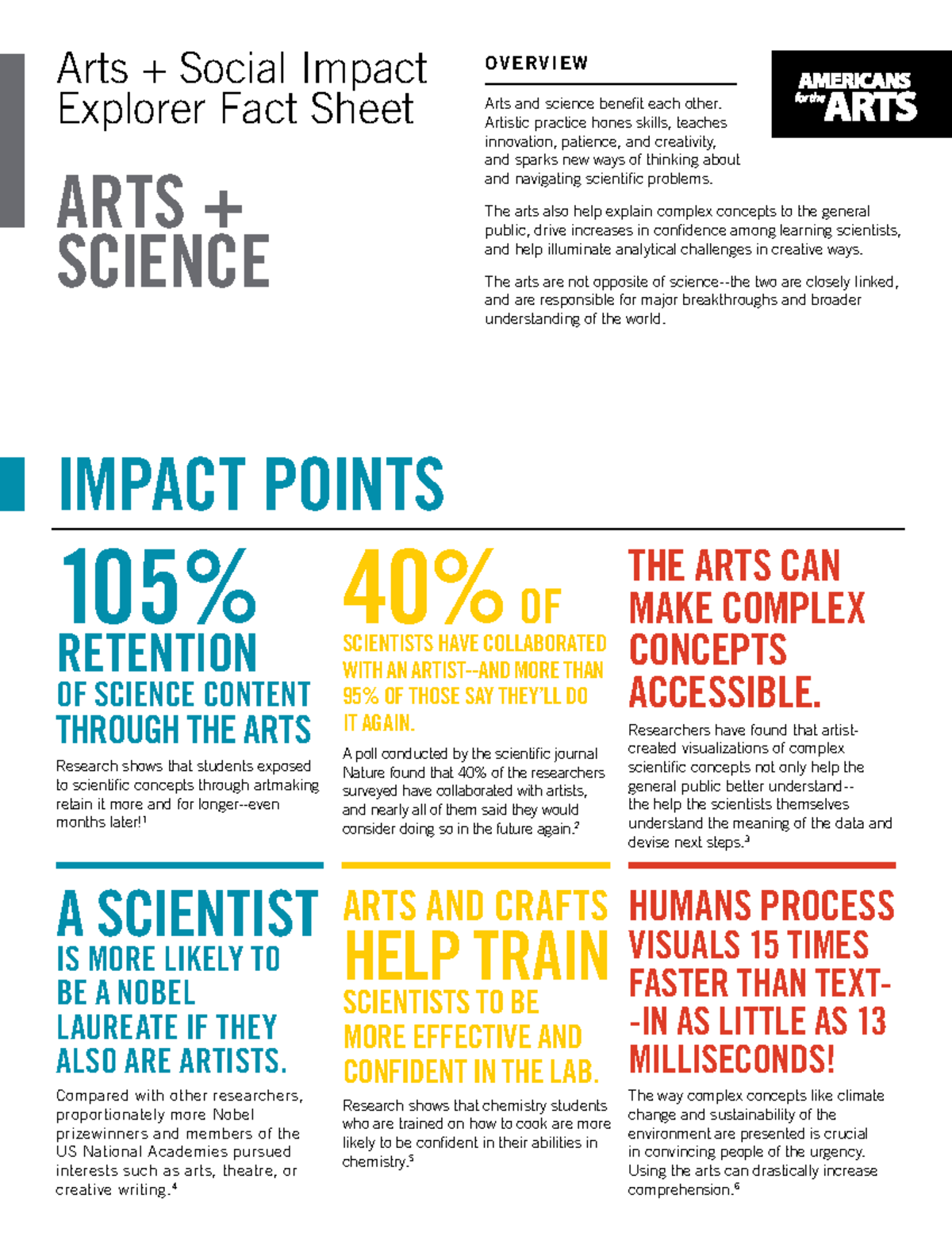 Art Appretiation Final Facts Sheet - Arts + Social Impact Explorer Fact ...