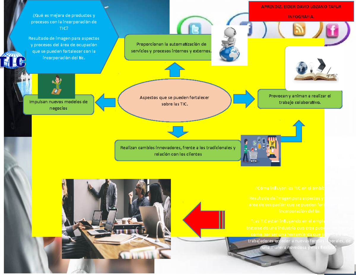 Infografia sobre las tic eider sena - APRENDIZ. EIDER DAVID LOZANO ...