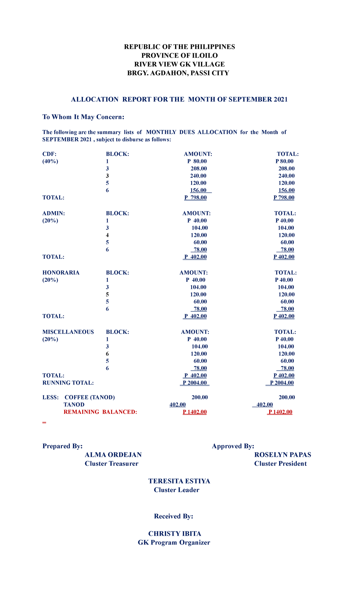Budget Allocation - Converge transfer for essay as part of requirements ...