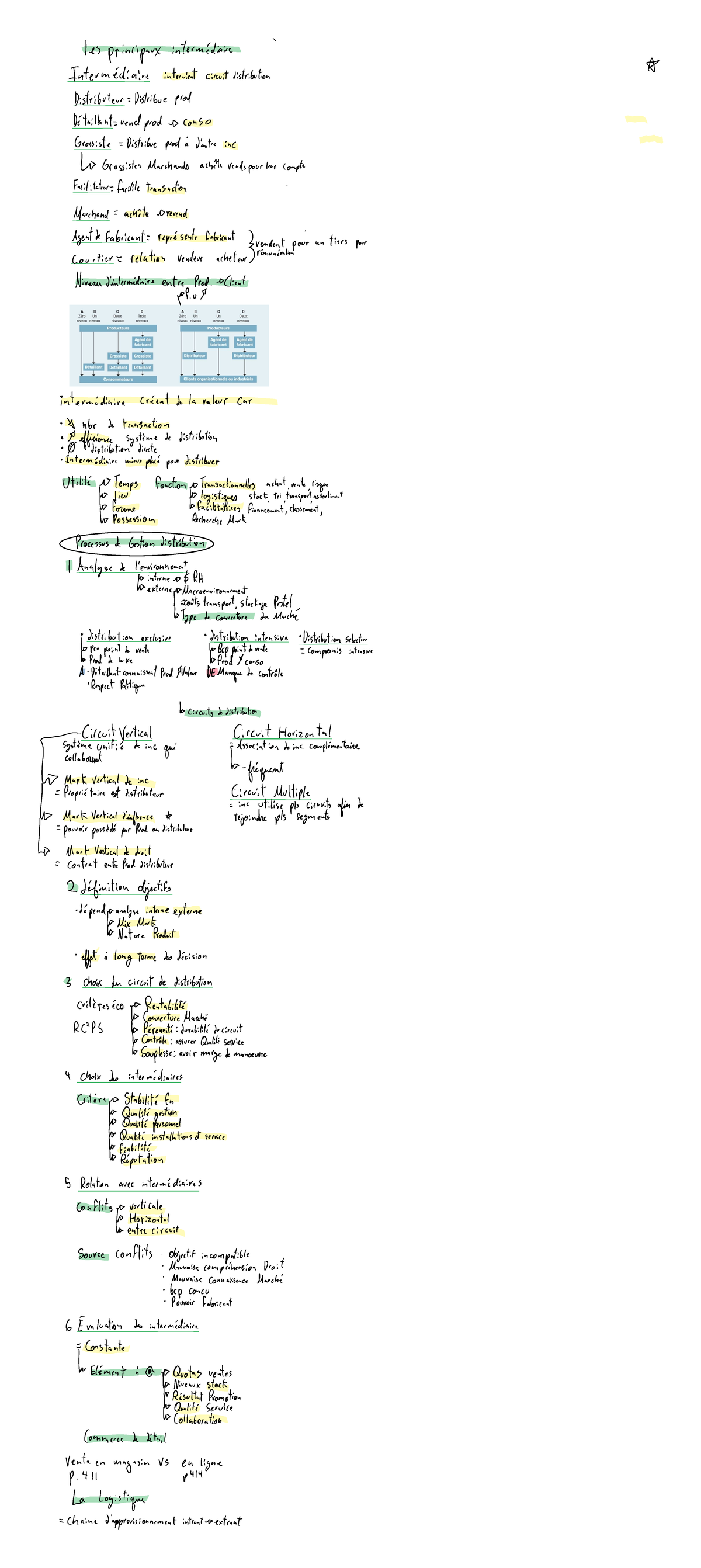 Gestion de la distribution - l e s p r i n c i p a u x i n t e r m é d i a i r e I n t e r m é d ...
