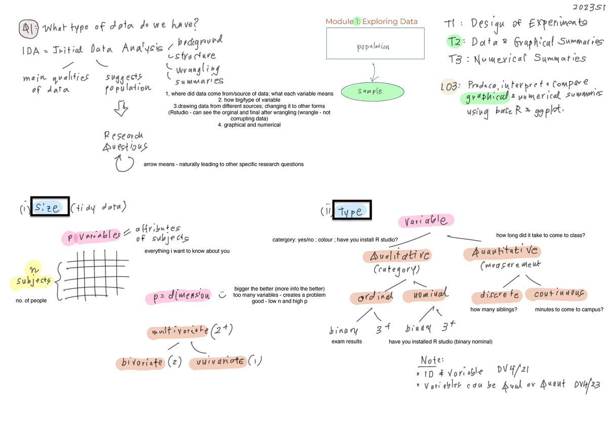 2023S1 Topic 2Summary - Module 1: Exploring Data 2 0 2 3 5 1 @ w h a t type o f d a t a do w e ...