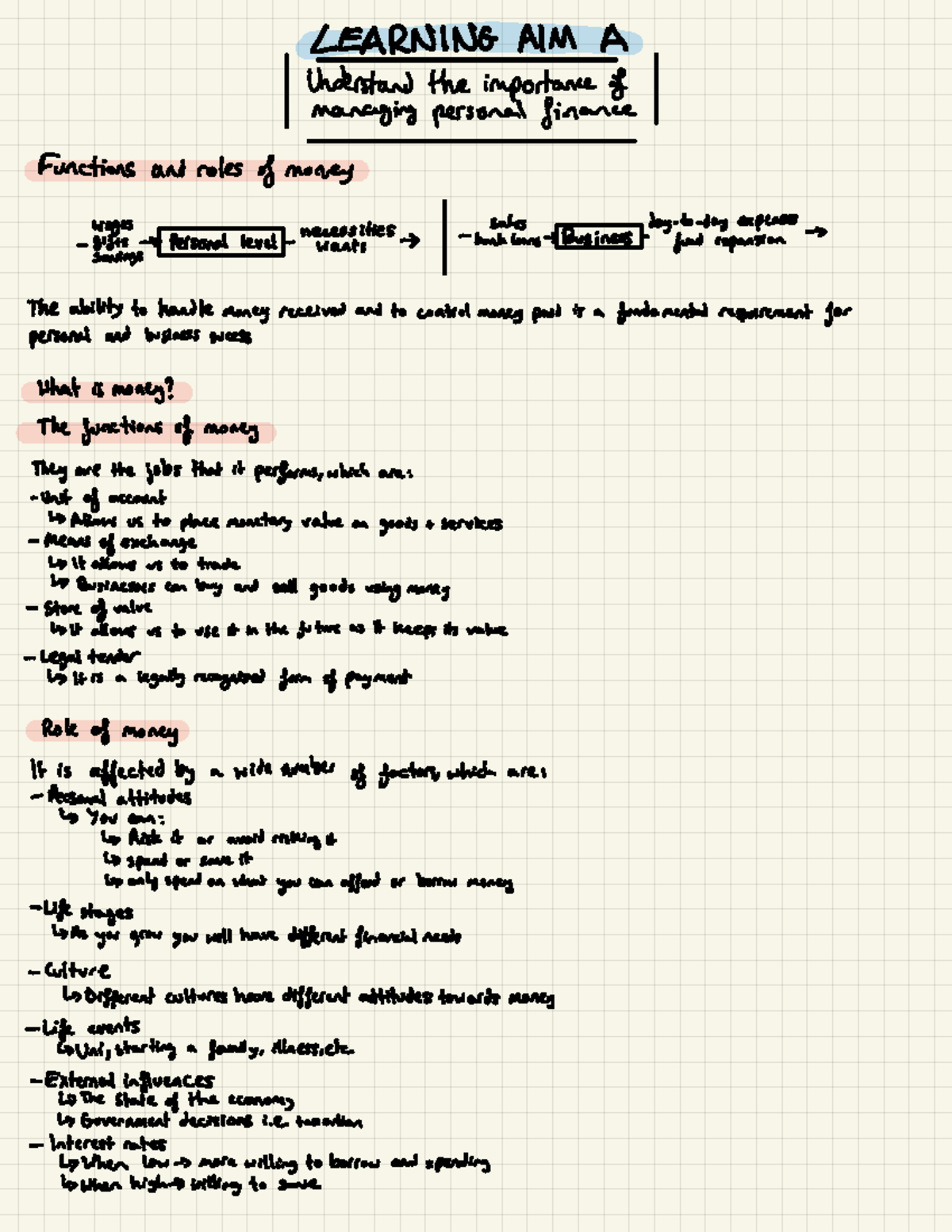 Learning aim A - Btec business unit 1 - LEARNING AIM A Understand ...