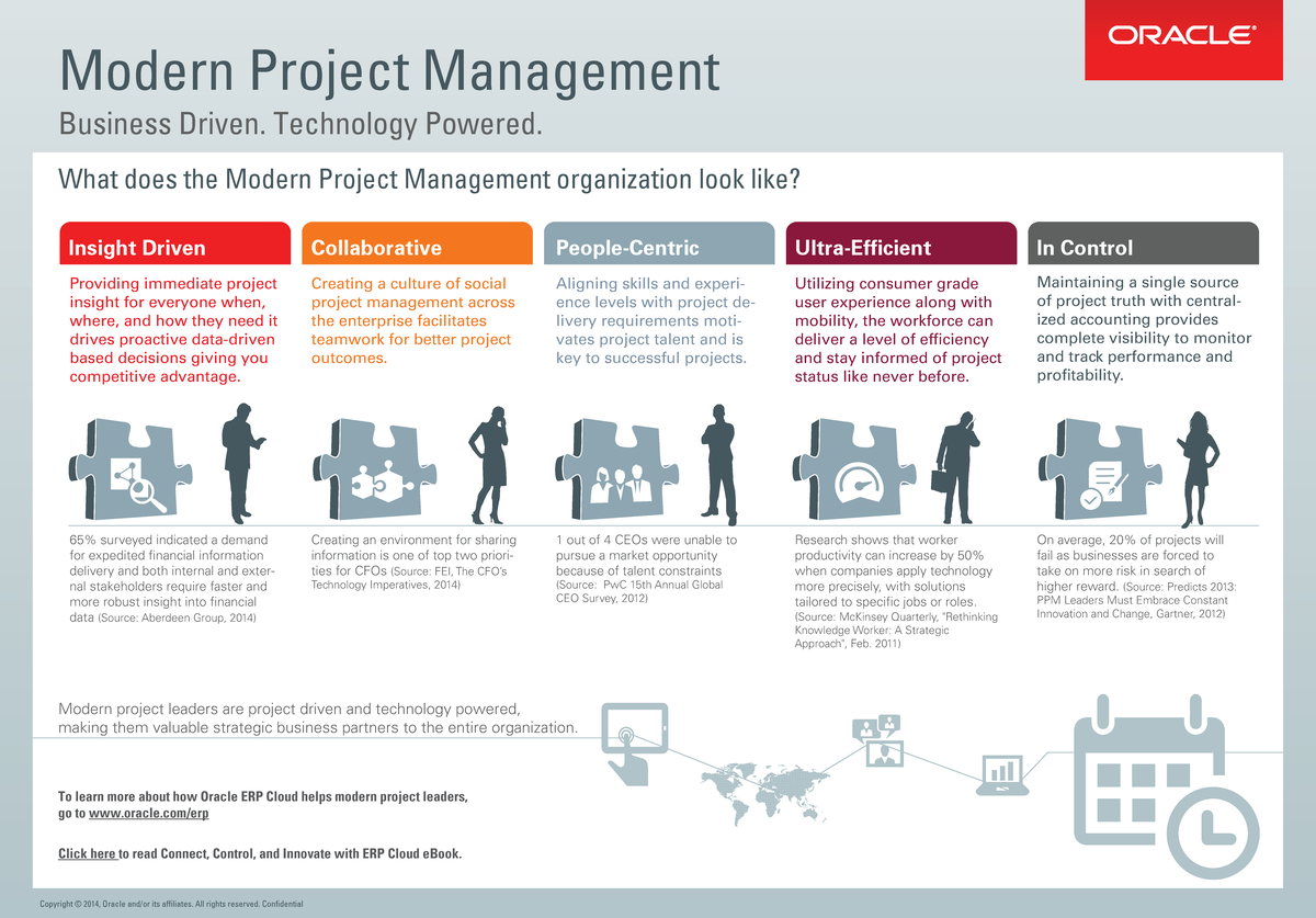 Discovering modern ppm 2372197 - Modern Project Management Business ...
