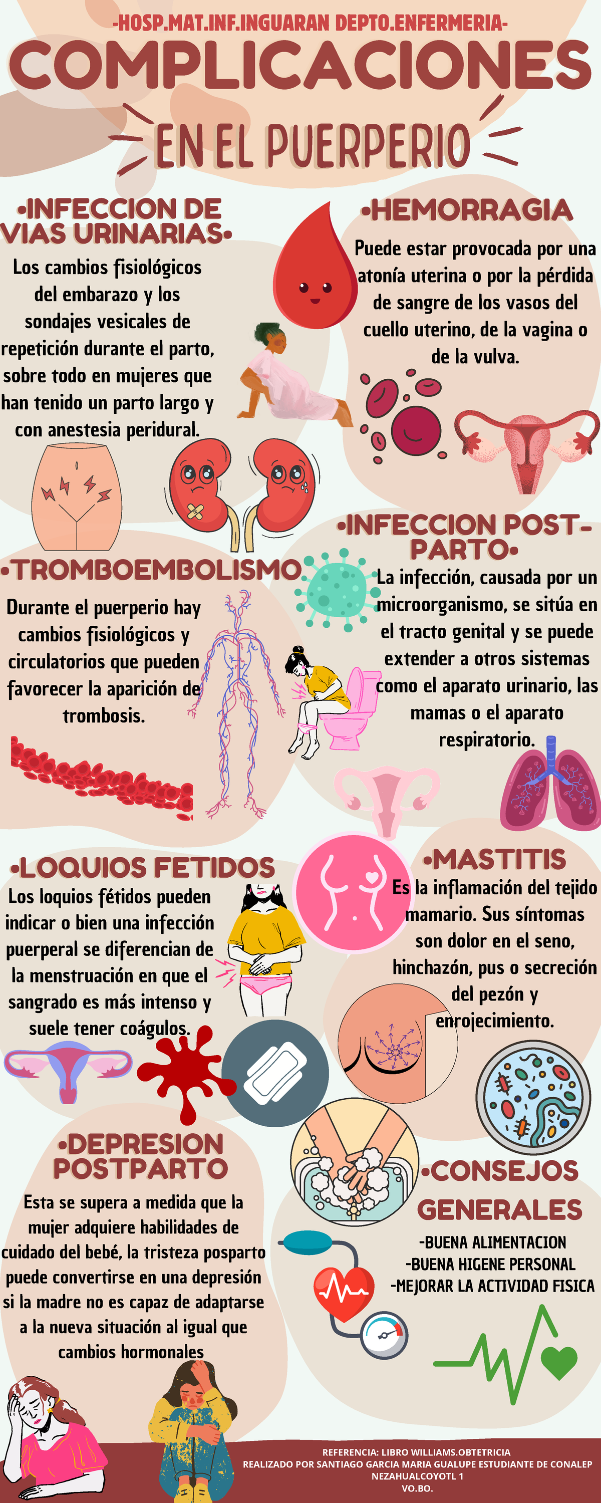 Infografia Complicaciones EN EL Puerperio - EN EL PUERPERIOEN EL ...