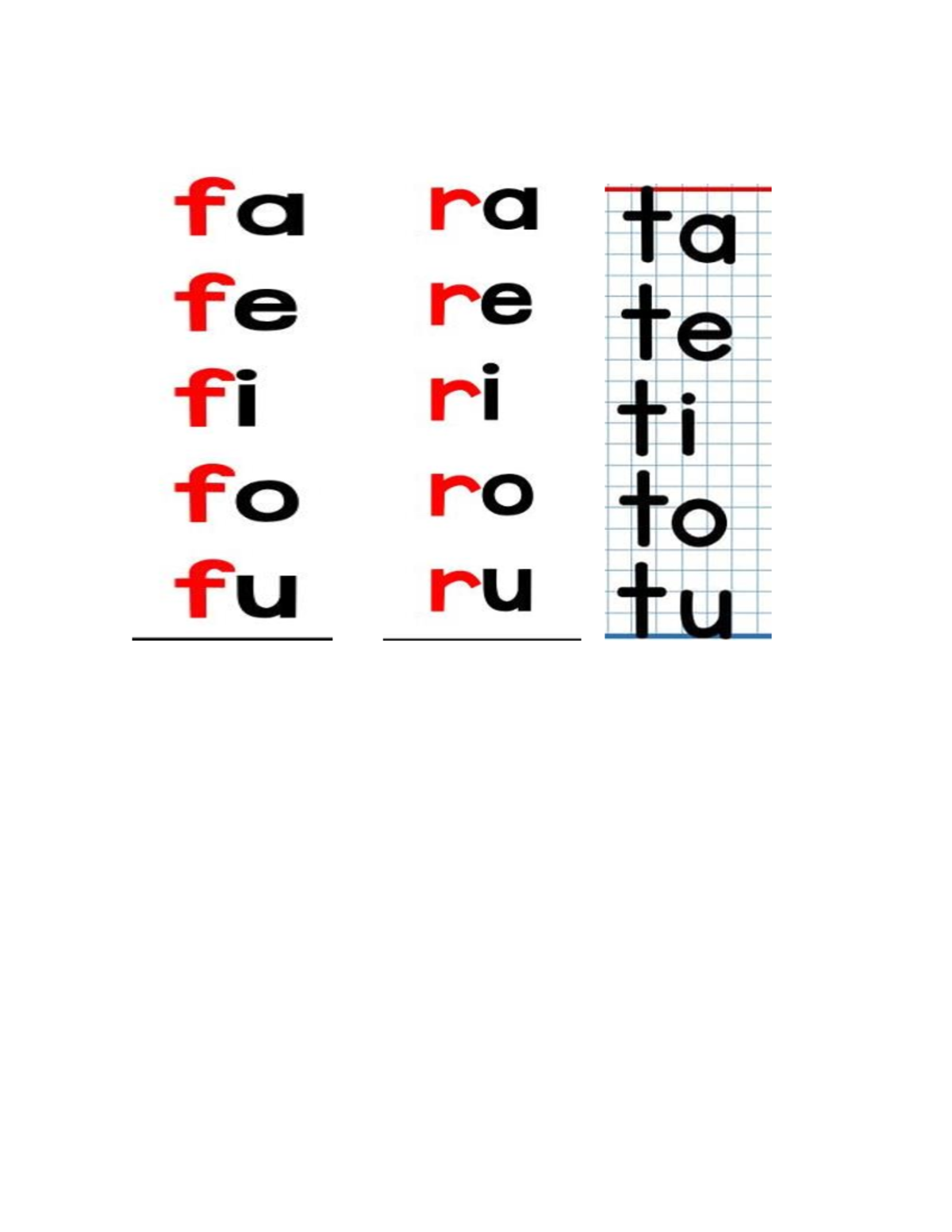 Silabas - bueno - Español latino - fa ra ta fe re te fi ri ti fo ro to ...