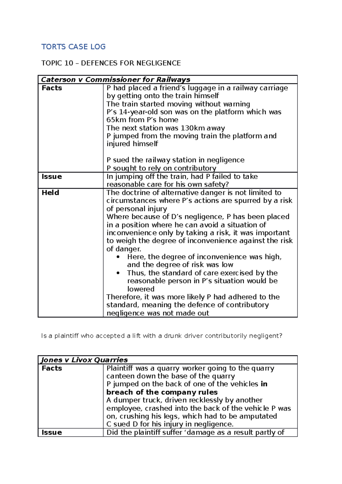 Torts case log - TORTS CASE LOG TOPIC 10 – DEFENCES FOR NEGLIGENCE ...