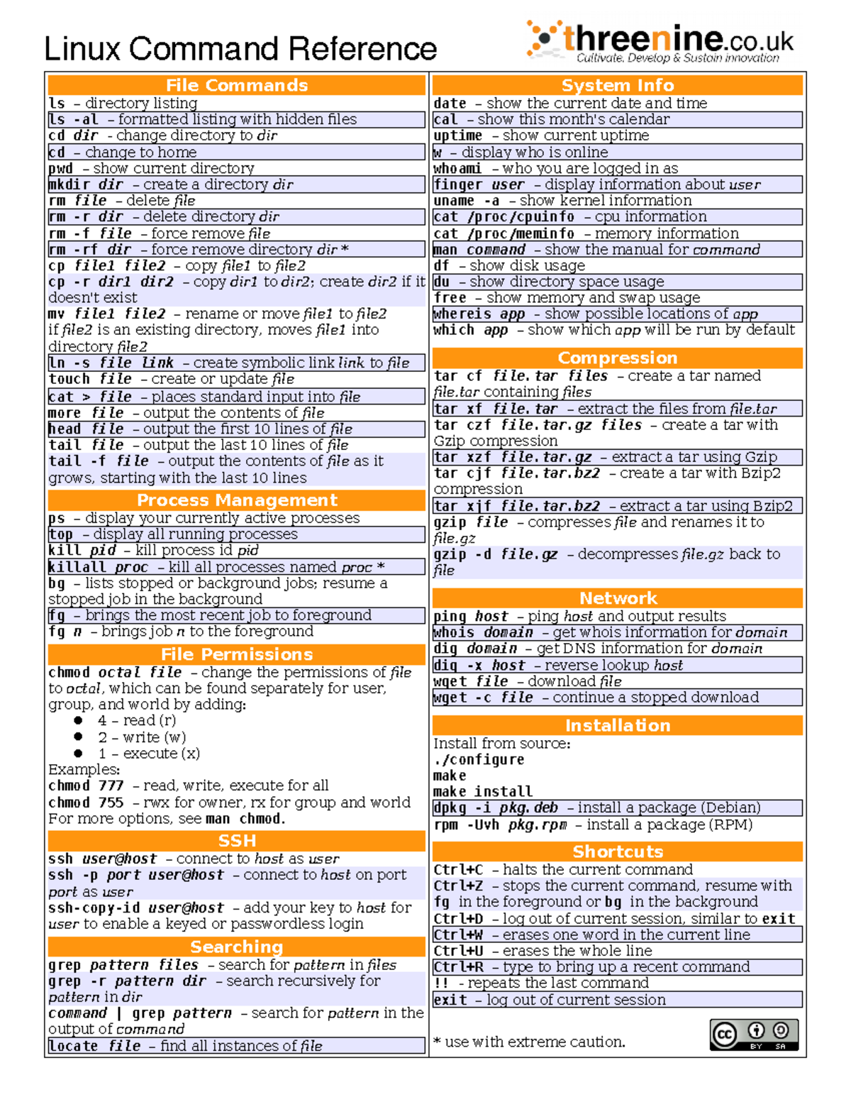 Linux-Reference - Linux - Linux Command Reference File Commands ls – directory listing ls -al ...