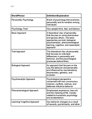 Personality Research Methods Key - Word/Phrase Definition/Explanation ...