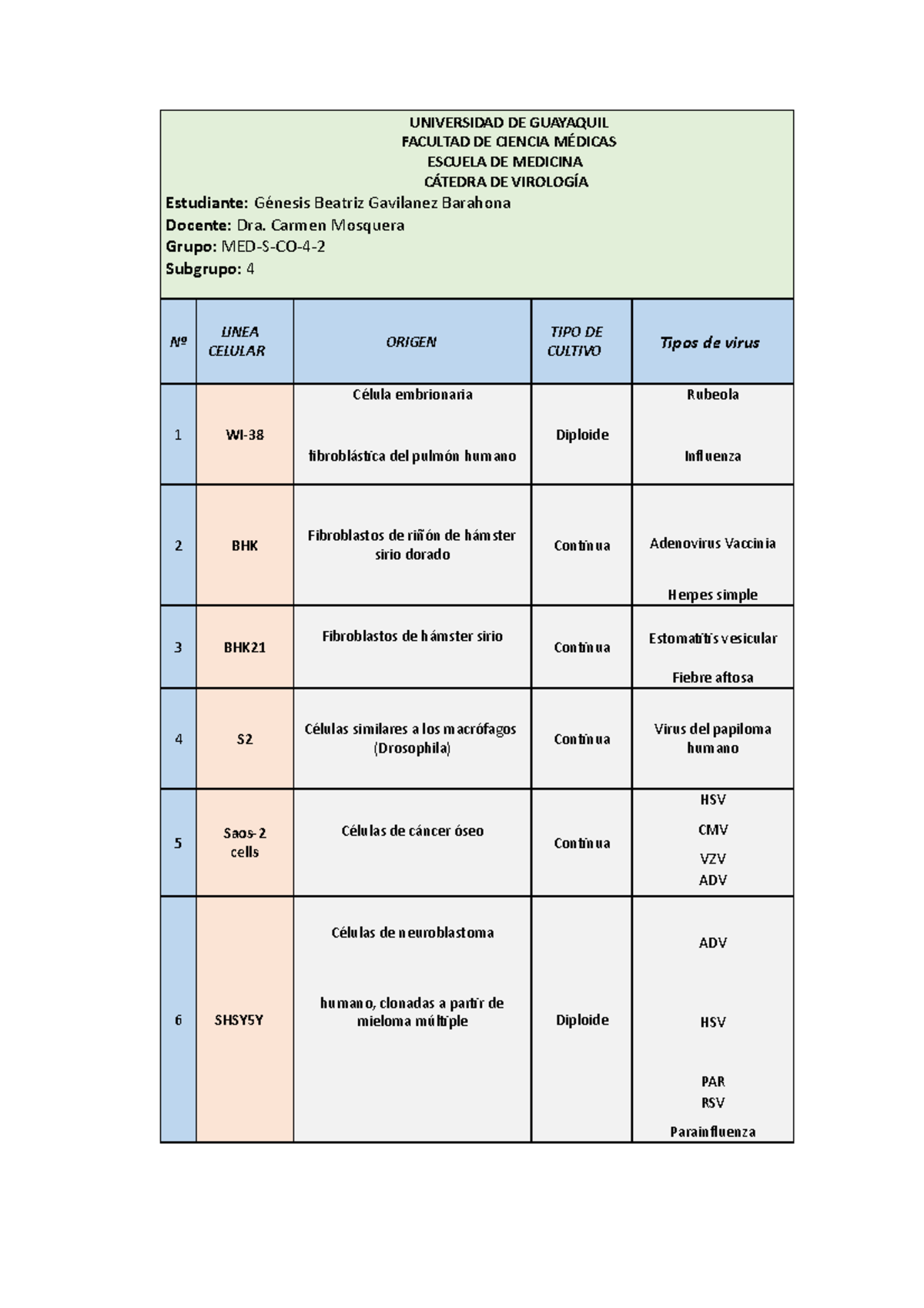 50 Lineas Celulares - UNIVERSIDAD DE GUAYAQUIL FACULTAD DE CIENCIA ...