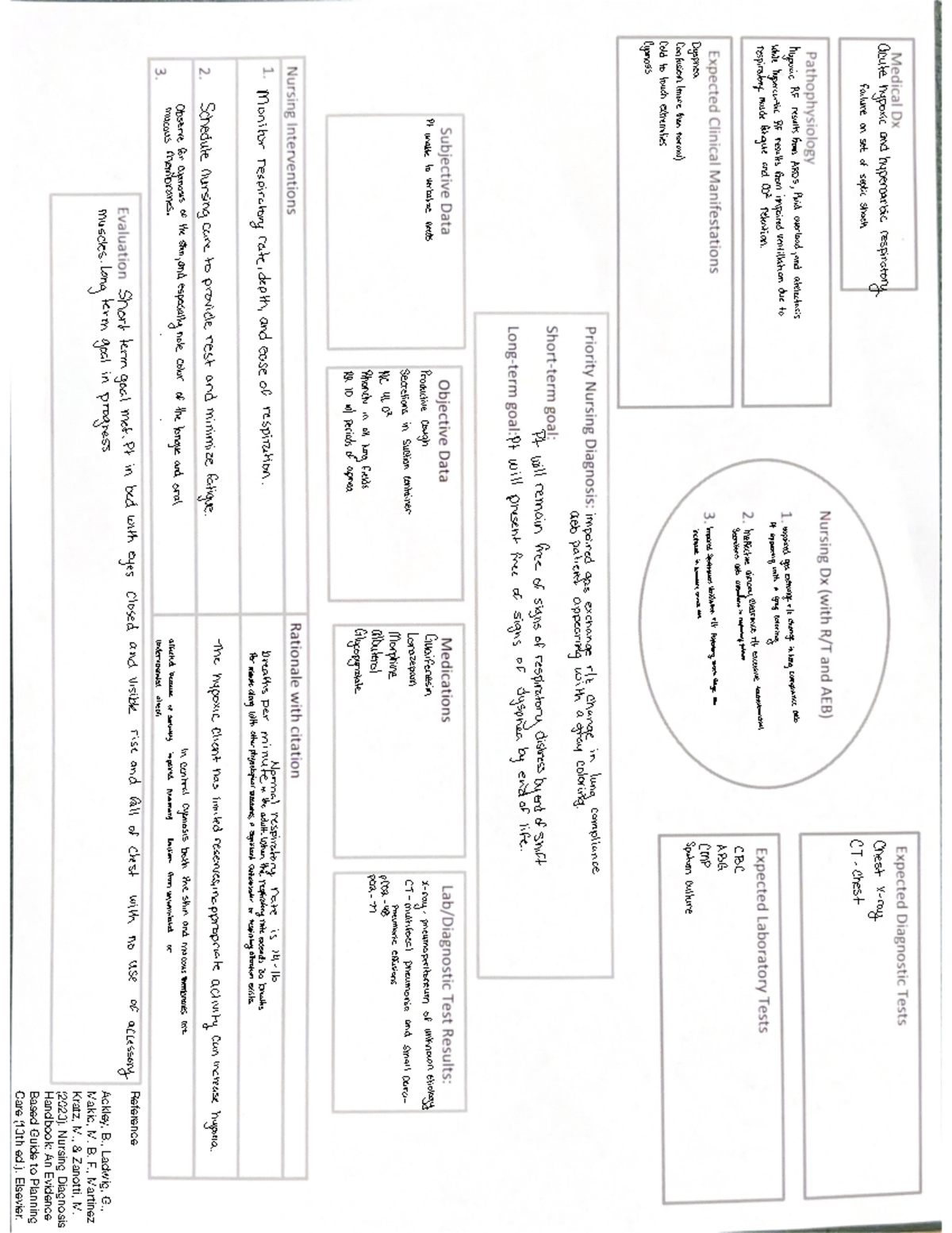 Concept map - Care (13th ed.). Elsevier. Based Guide to Planning ...