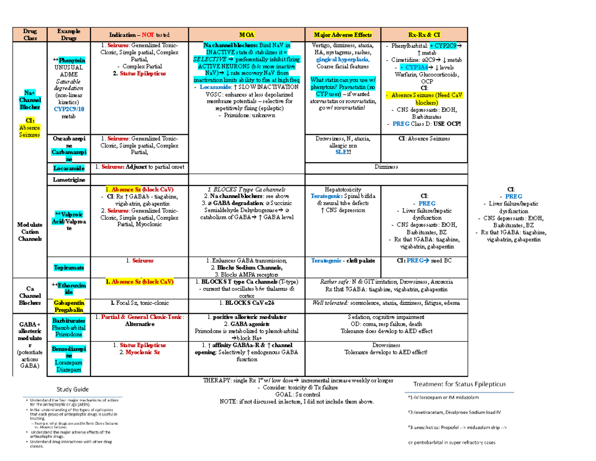 L43 AEDs and Alzheimers - Drug Class Example Drugs Indication – NOT ...