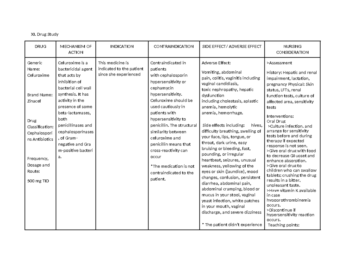 Case-Drug-study - Drug study - XI. Drug Study DRUG MECHANISM OF ACTION ...