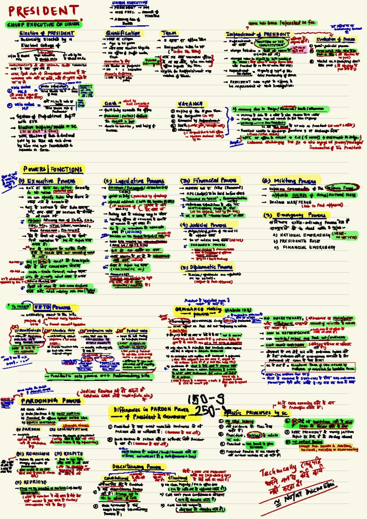 President+++ - notes - UPSC - Studocu