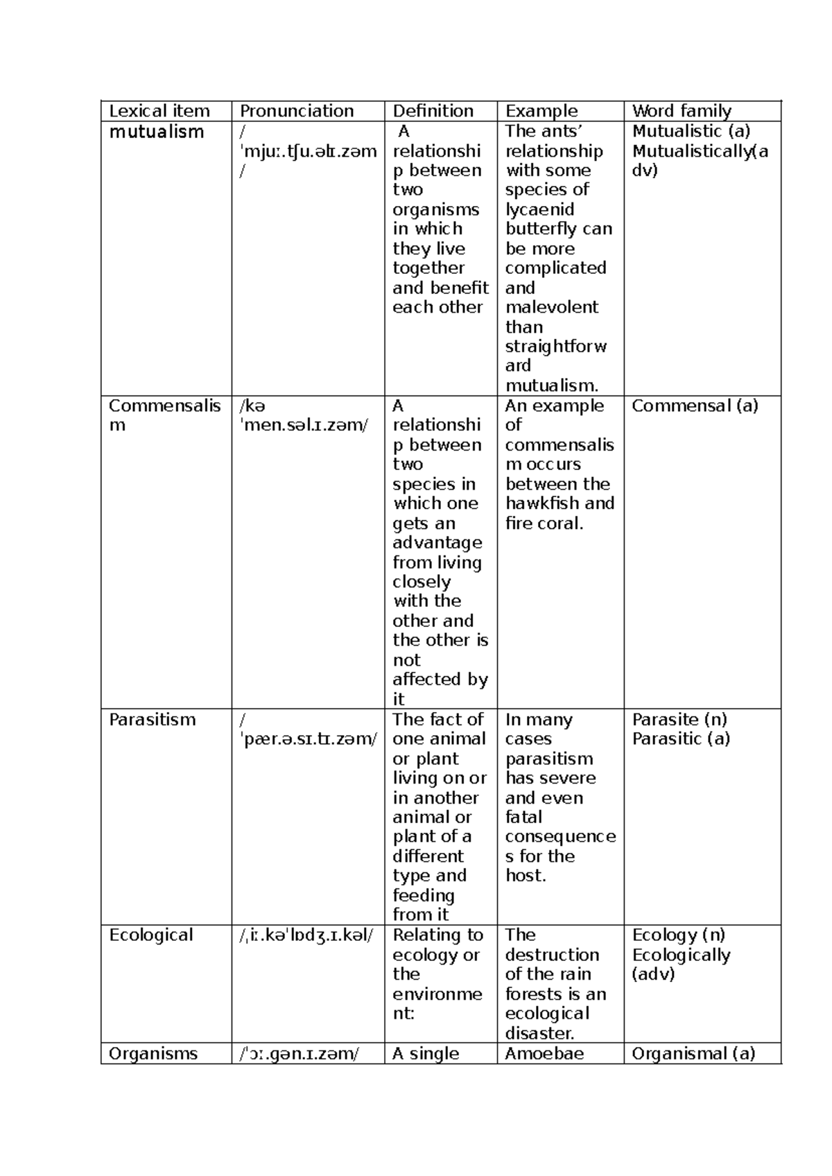 Lexical item - Vocabulary - Lexical item Pronunciation Definition ...