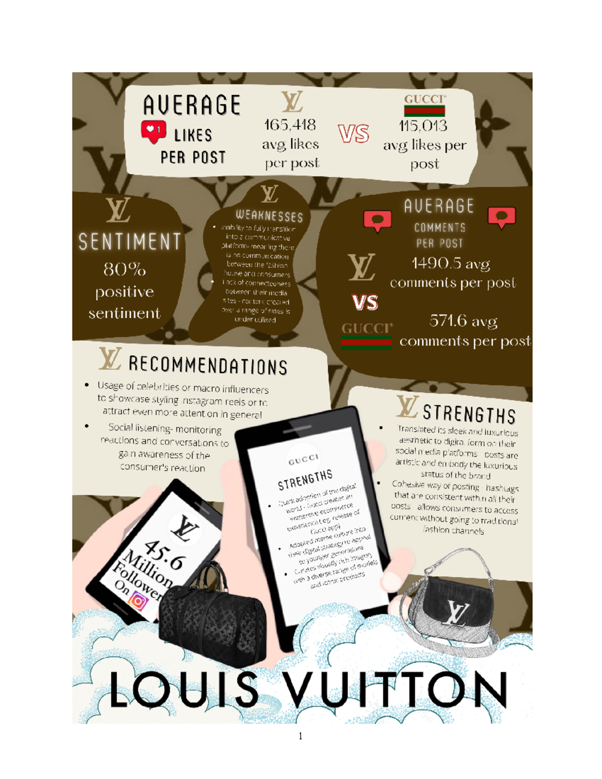 DMSM Louis Vuitton White Paper assessment - 24104 - Studocu