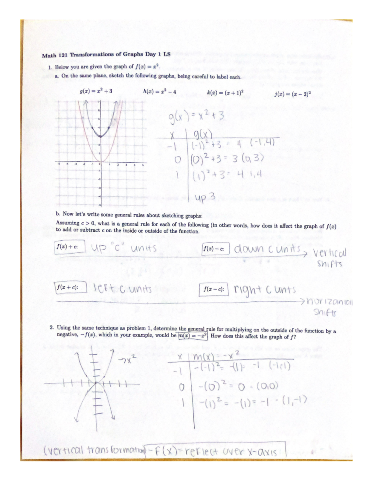 Math 121 Transformations of Graphs Day 1 LS - MATH 121 - Studocu