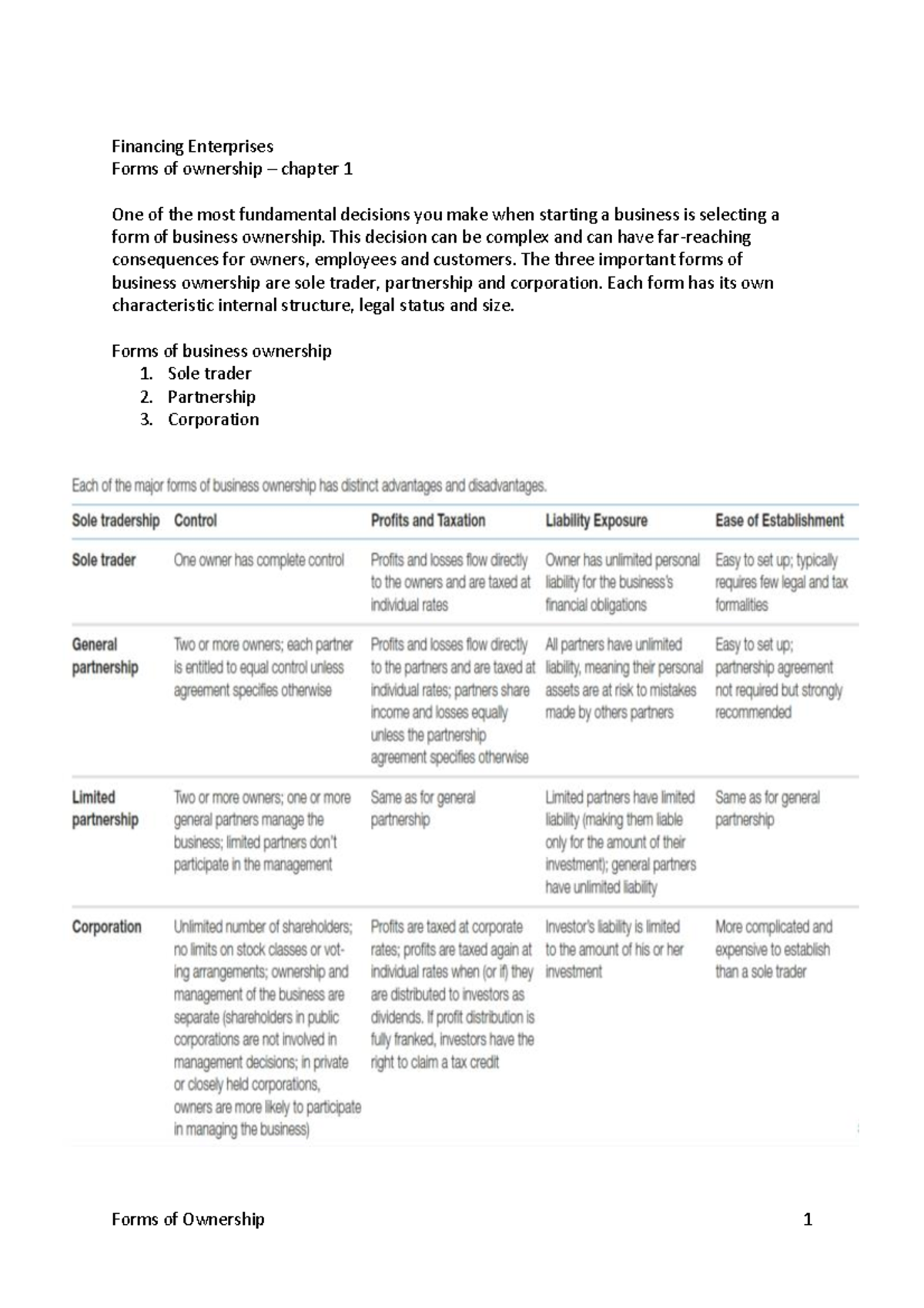 Financing Enterprises Notes Warning Tt Undefined Function 22 Warning Tt Undefined