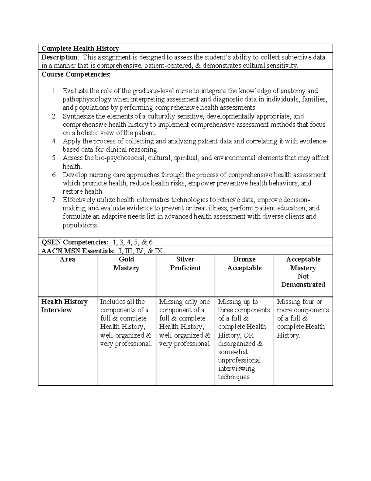A2 Rubric - Complete Health History Description: This assignment is ...