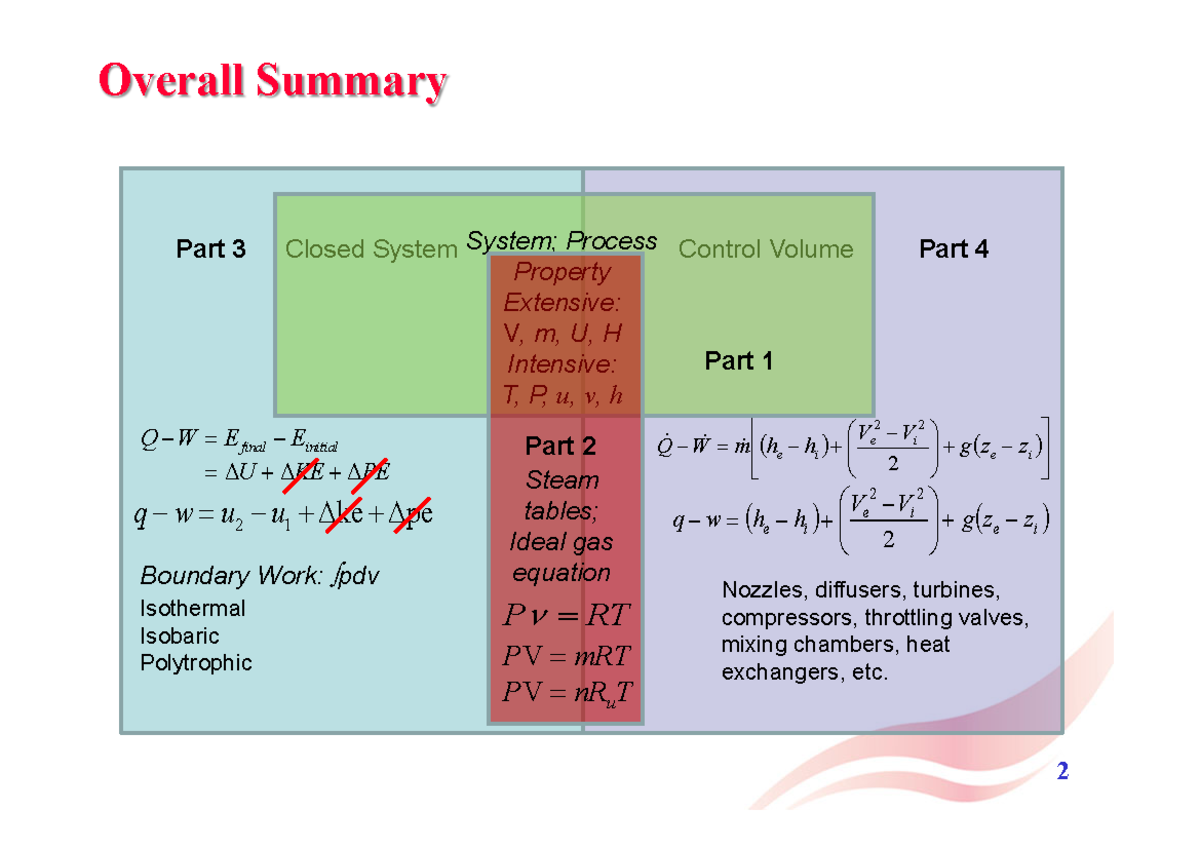 Week 0 Review - nil - Overall Summary Closed System Control Volume » ¼ ...