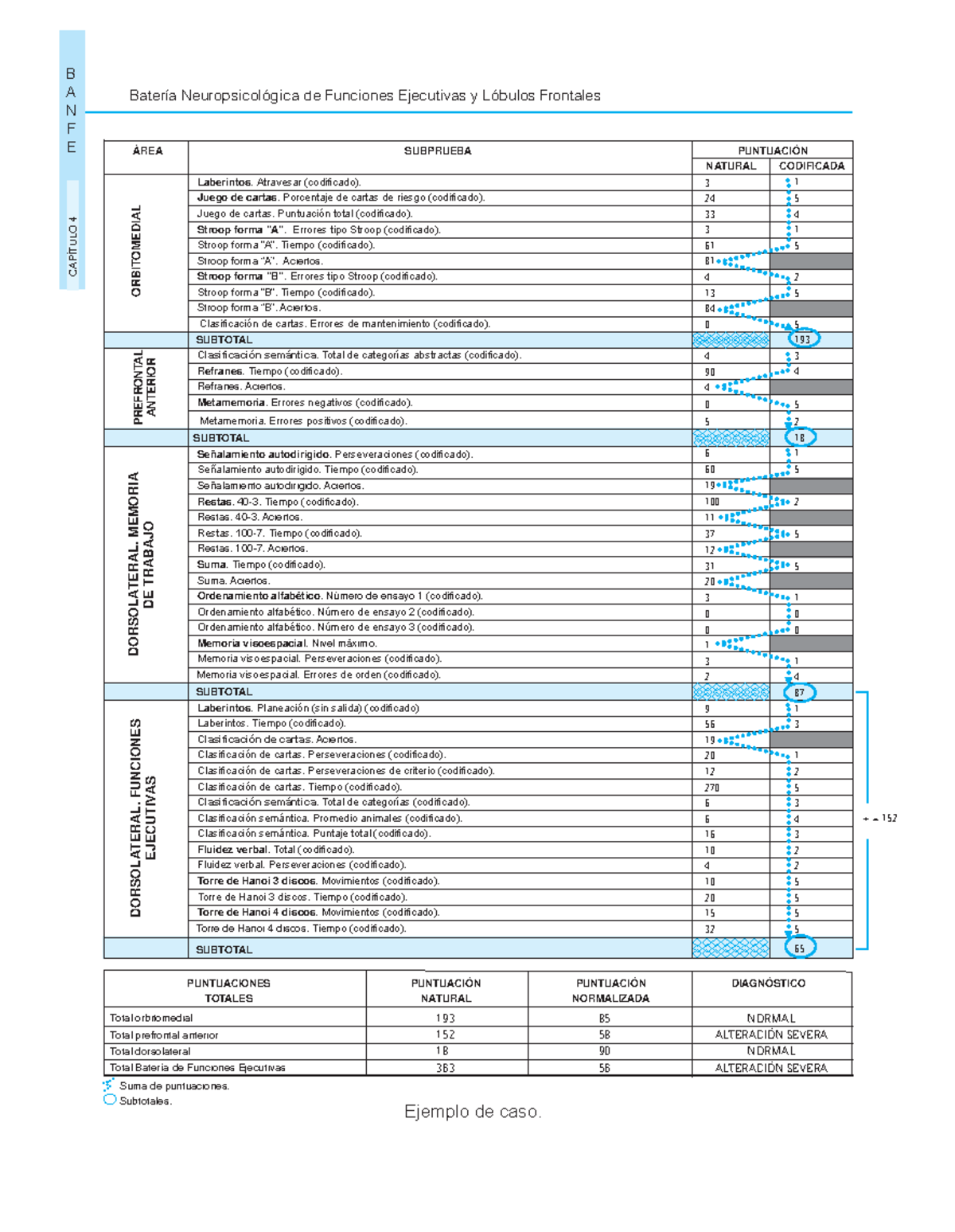 Banfe protocolo subpruebas- Desktop-B9 Ekvqh - Batería Neuropsicológica de Funciones Ejecutivas ...