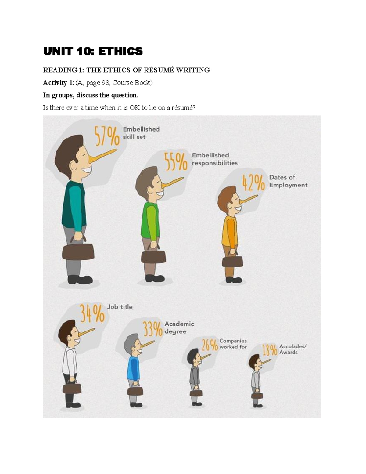UNIT 10 - mmmmm - UNIT 10 : ETHICS READING 1: THE ETHICS OF R䔃ĀSUM䔃Ā ...