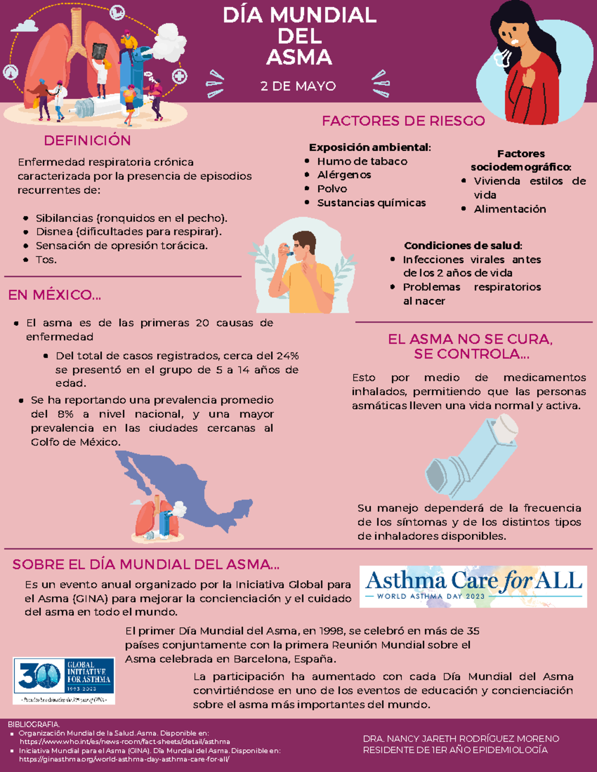 Infografía Dia mundial del asma - 2 DE MAYO EL ASMA NO SE CURA, SE ...