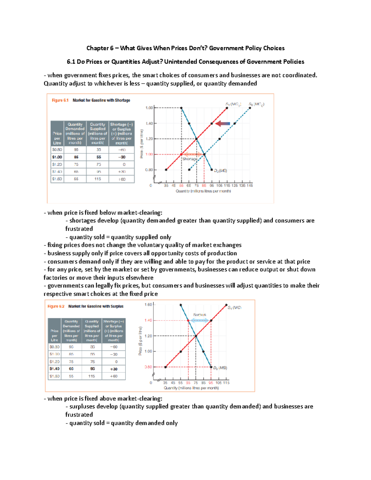 Microeconomics Chapter 6 Notes - Chapter 6 – What Gives When Prices Don ...