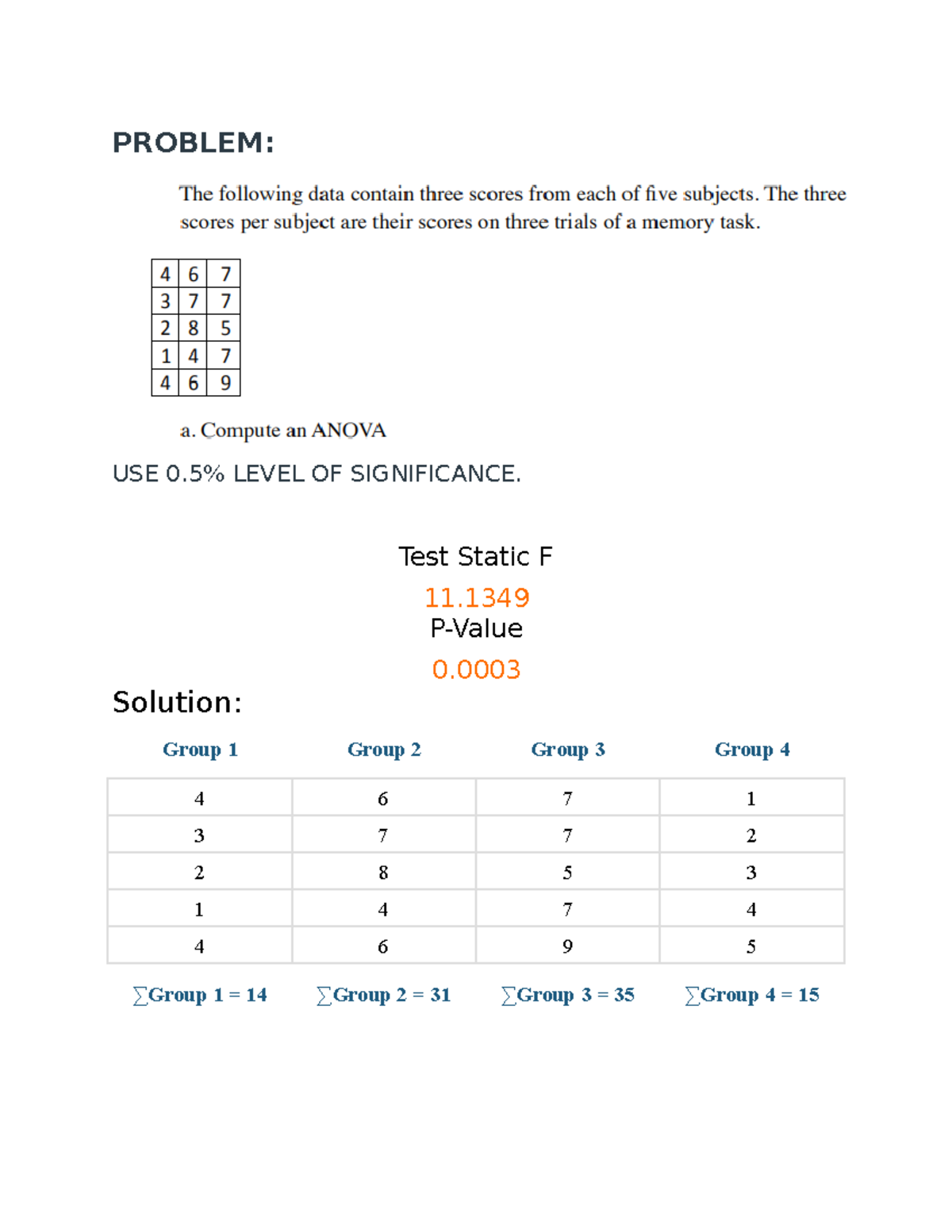 WEEK 9 Course UNIT TASK - Anova - PROBLEM: USE 0% LEVEL OF SIGNIFICANCE ...