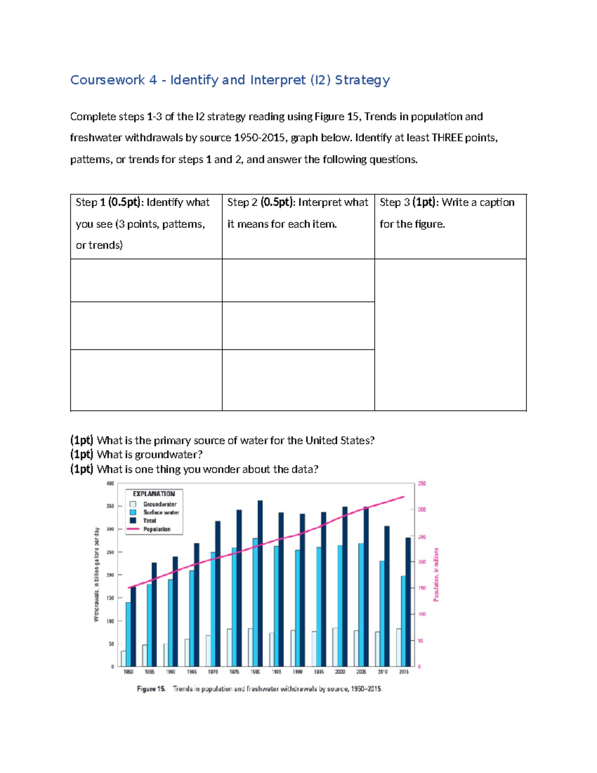 Coursework 4 S24 - course work - Coursework 4 - Identify and Interpret ...