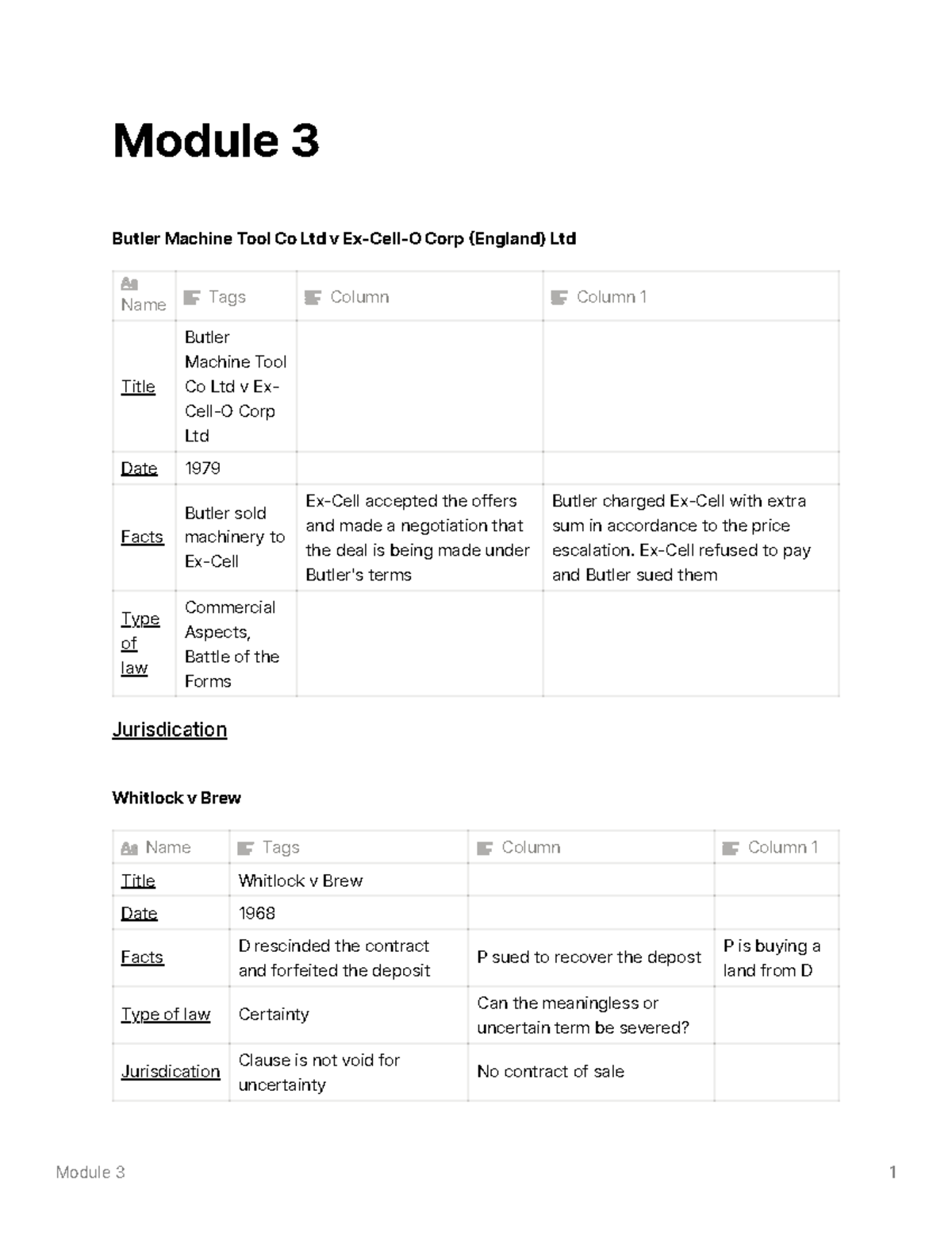 BLAW2012 - Case studies module 3 summaries - Module 3 1 Module 3 Butler ...