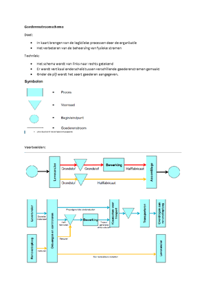 Toetsoverzicht procesmanagement - Procesmanagement in de praktijk ...