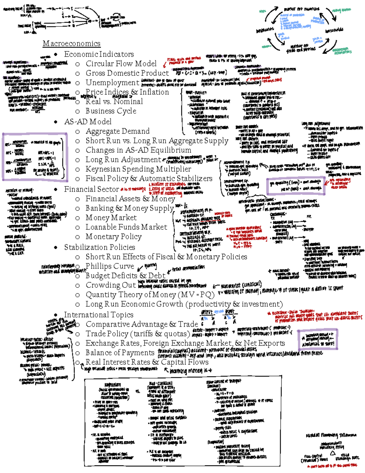 Macro Topics - this is just from highschool - Macroeconomics x Economic ...