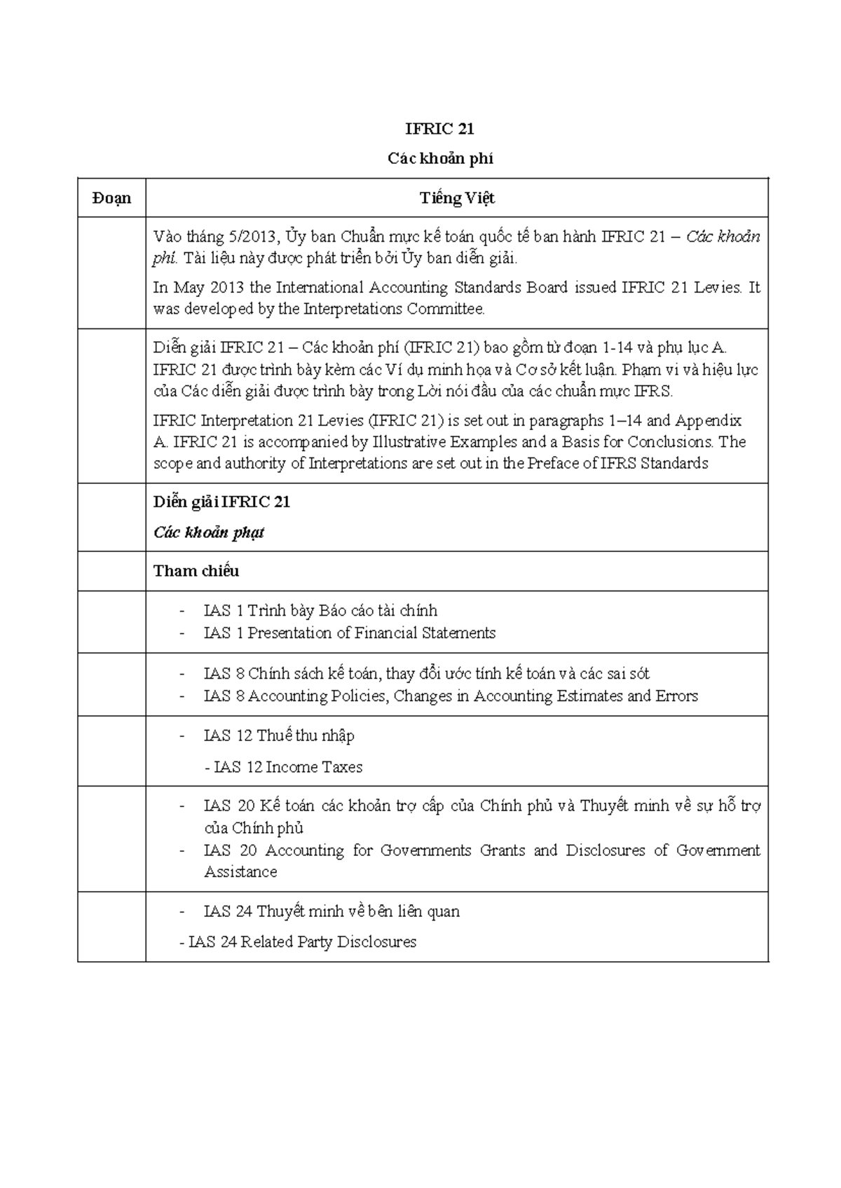 Ifric 21 - Accounting Standards translated into Vietnamese - IFRIC 21 Các khoản phí Đoạn Tiếng ...
