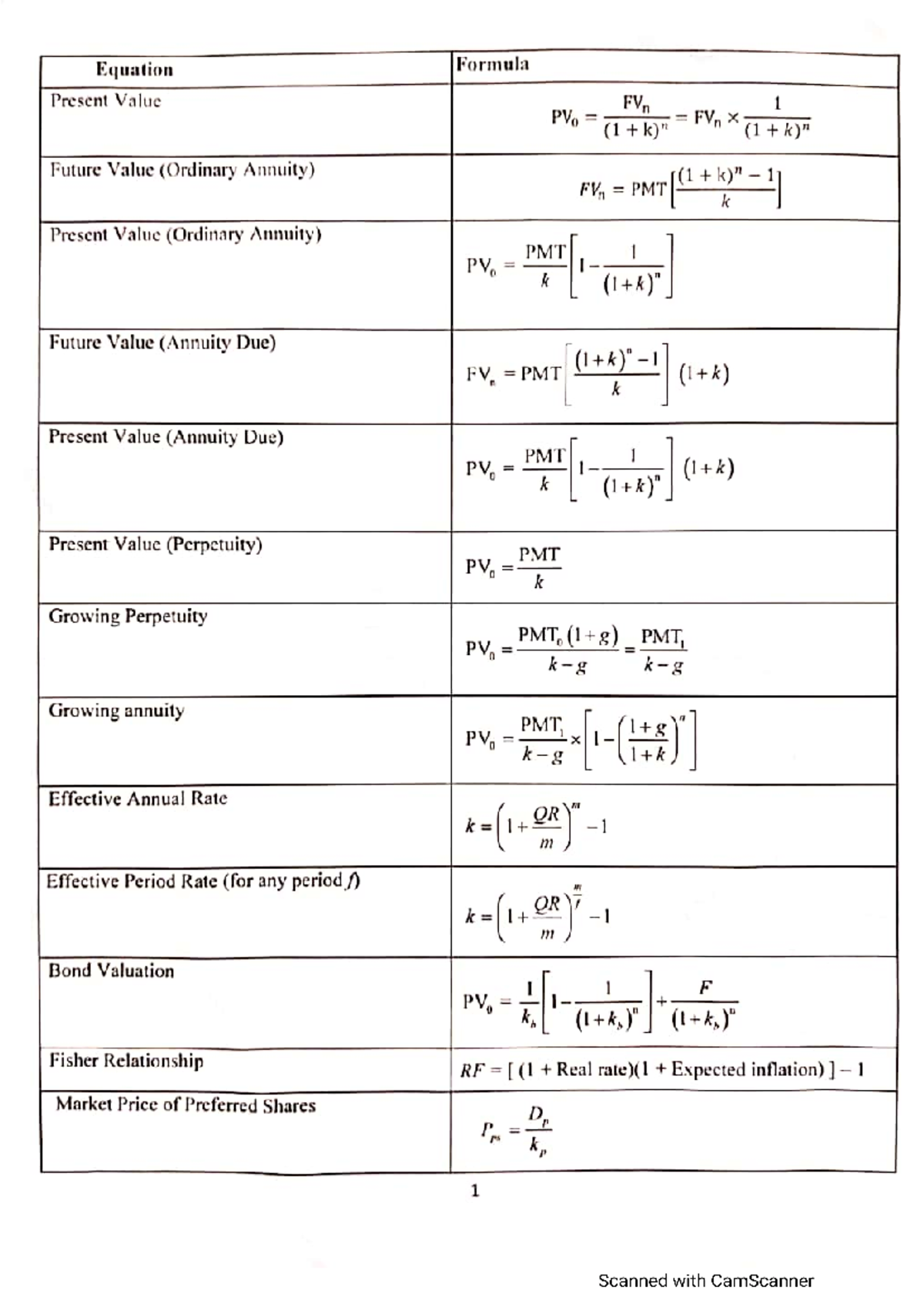 308 Formula Sheet - COMM 308 - Concordia - Studocu