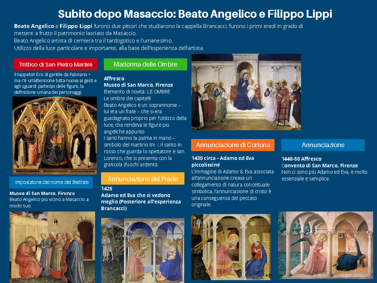 Rinascimento - mappa concettuale - Subito dopo Masaccio: Beato Angelico e Filippo Lippi Trittico ...