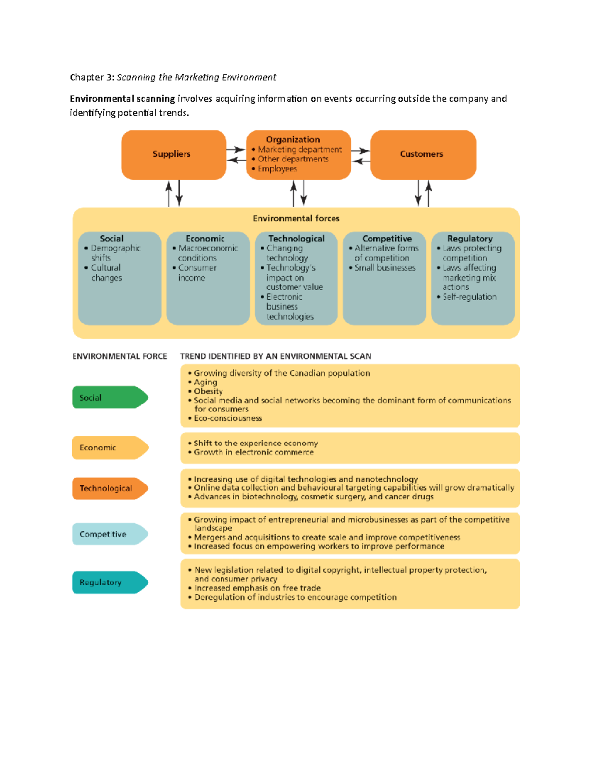 Chapter 3 - Lecture notes 3 - Chapter 3: Scanning the Marketing ...