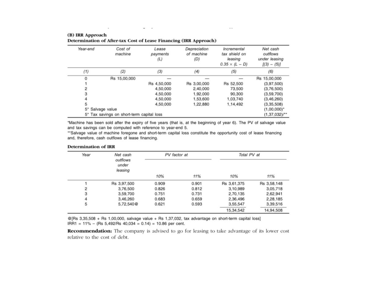 IRR Approach - Financial Management - Studocu