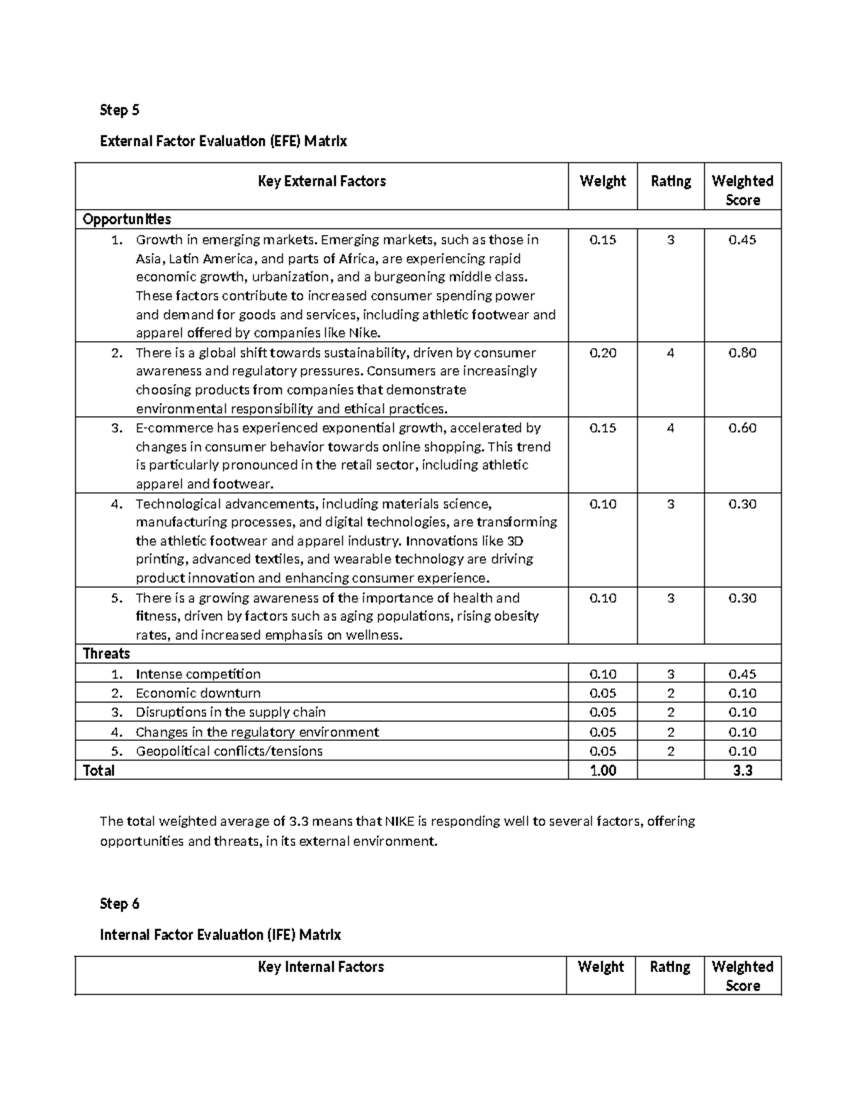Step-5-8 - strategies - Step 5 External Factor Evaluation (EFE) Matrix ...