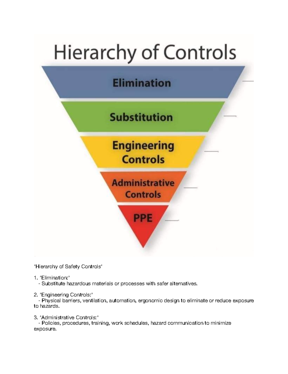 Cmpm-finals-1 - and wvxiwvdiwvdo - Hierarchy of Safety Controls ...