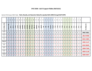 Lab6F16 Support Tables - SYSC 3006 Lab 6 (Fall 2016) Version 2 Control FSM Output LO Table 3 1 3 ...