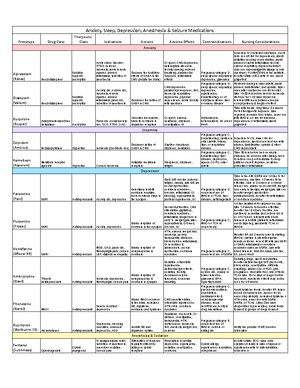 Hormone Chart - Flowchart - Hy pot hal amus TRH CRH PRF GHRH MSH- IH ...