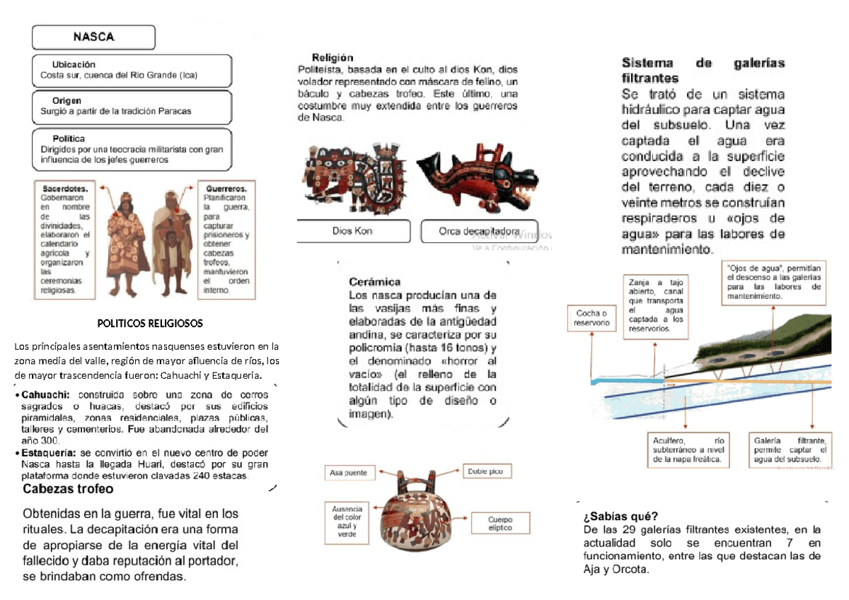 Cultura nasca triptico - Historia General - POLITICOS RELIGIOSOS Los principales asentamientos ...
