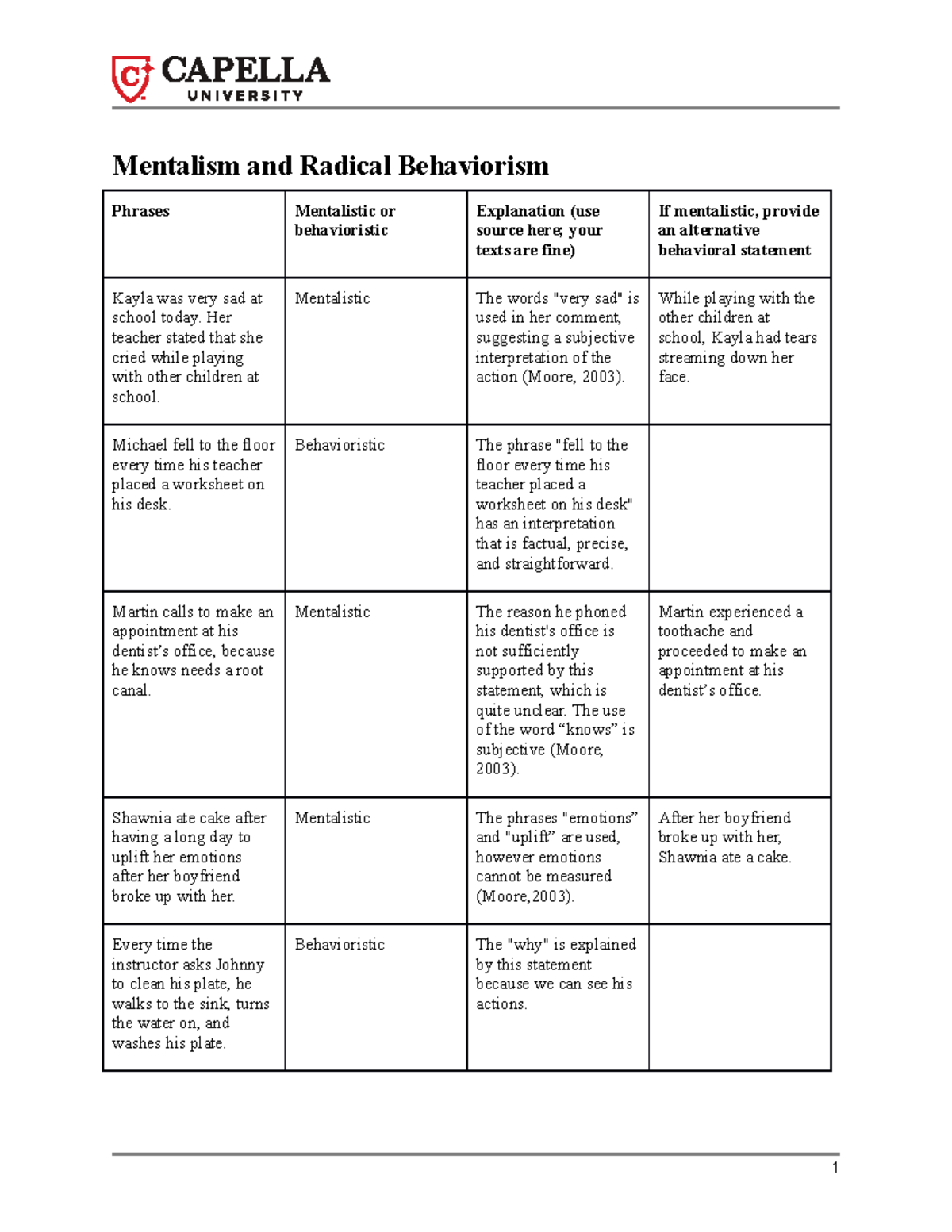 Week 1 Assignment 1- Mentalism and Radical Behaviorism - Mentalism and ...