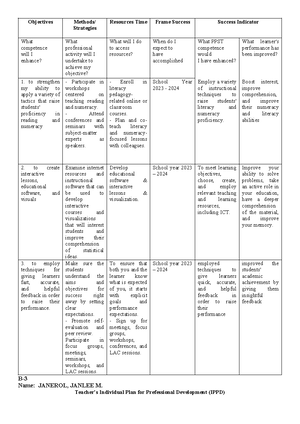 TAT-Reviewer - Reviewers for those who wants to take TEACHER APTITUDE ...