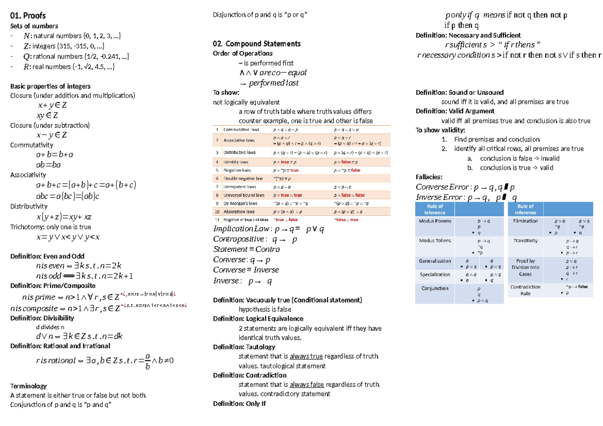 MST Cheatsheet - Summary Discrete Structure - 01. Proofs Sets of numbers N : natural numbers {0 ...