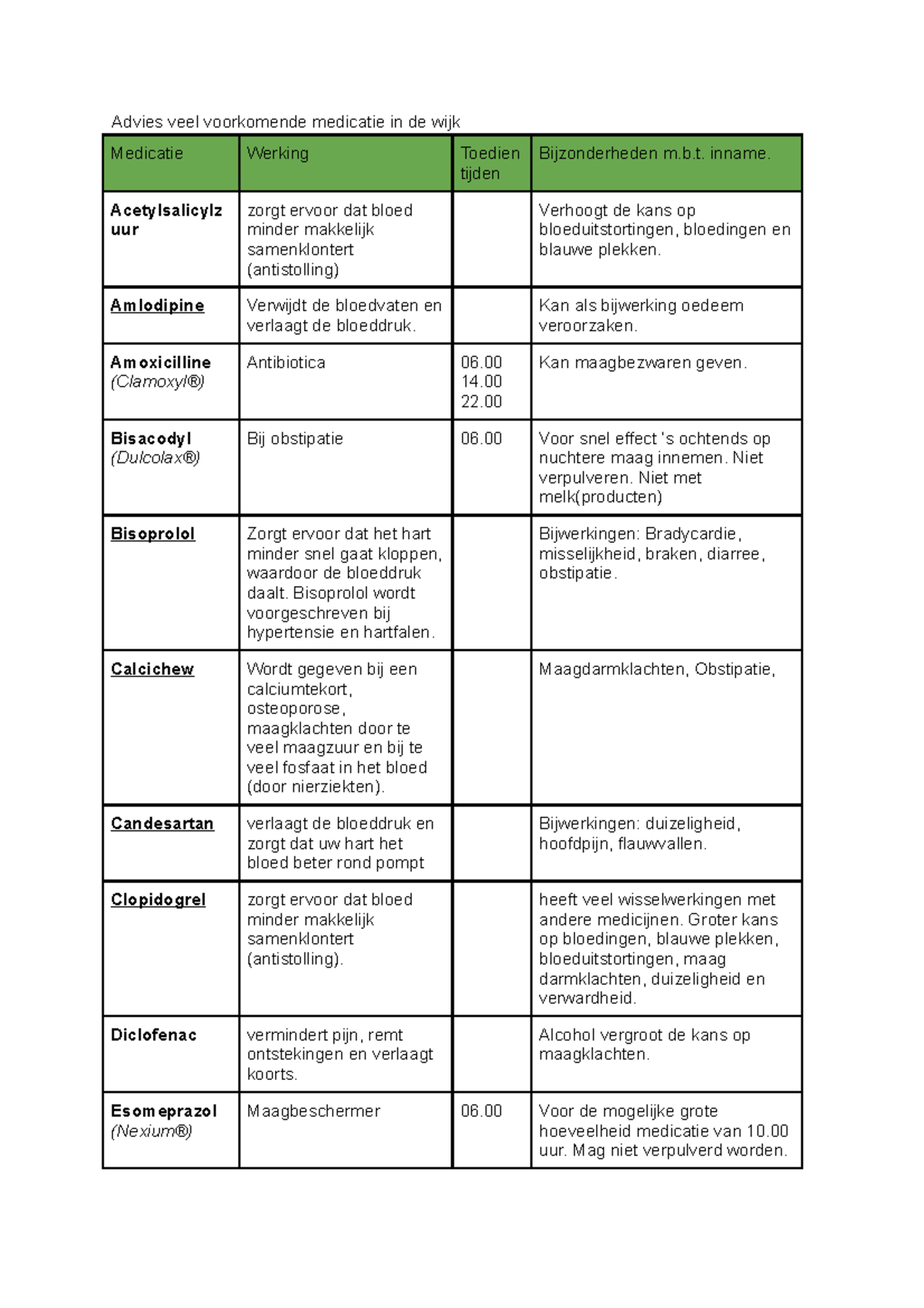 Advies veel voorkomende medicatie in de wijk - Advies veel voorkomende ...