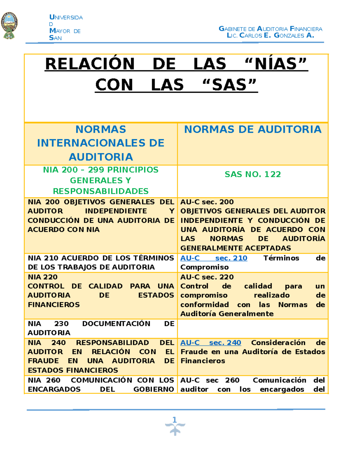 RELACION ENTRE NIAS Y SAS - D MAYOR DE SAN GABINETE DE AUDITORIA ...