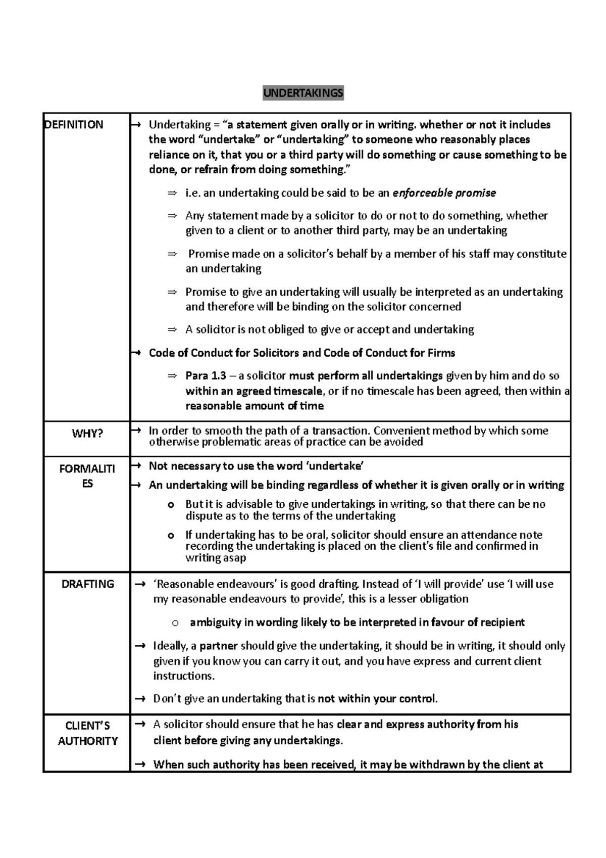 Undertakings-pcr part 9 - UNDERTAKINGS DEFINITION Undertaking = “a ...
