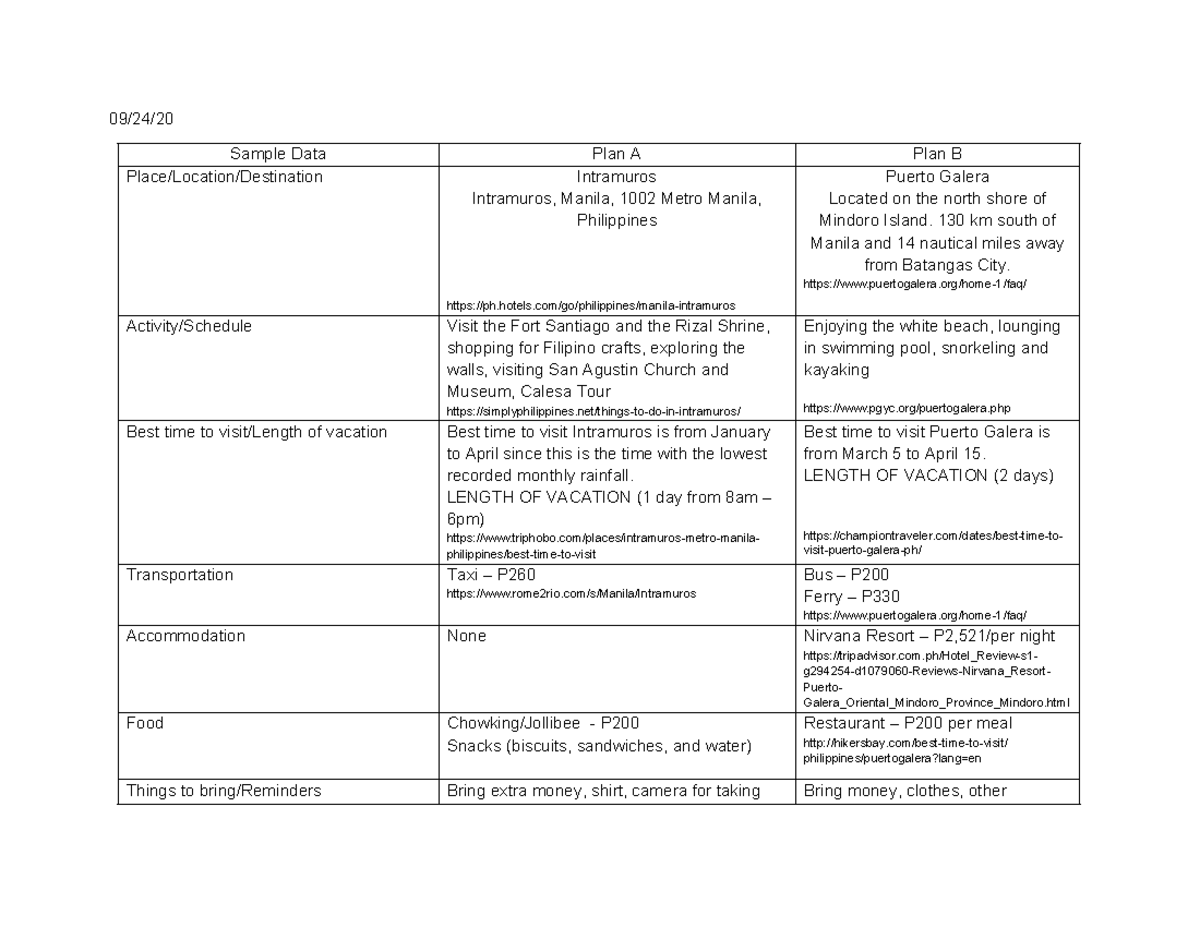 MIL (academic field trip plan) - 09/24/ Sample Data Plan A Plan B Place ...