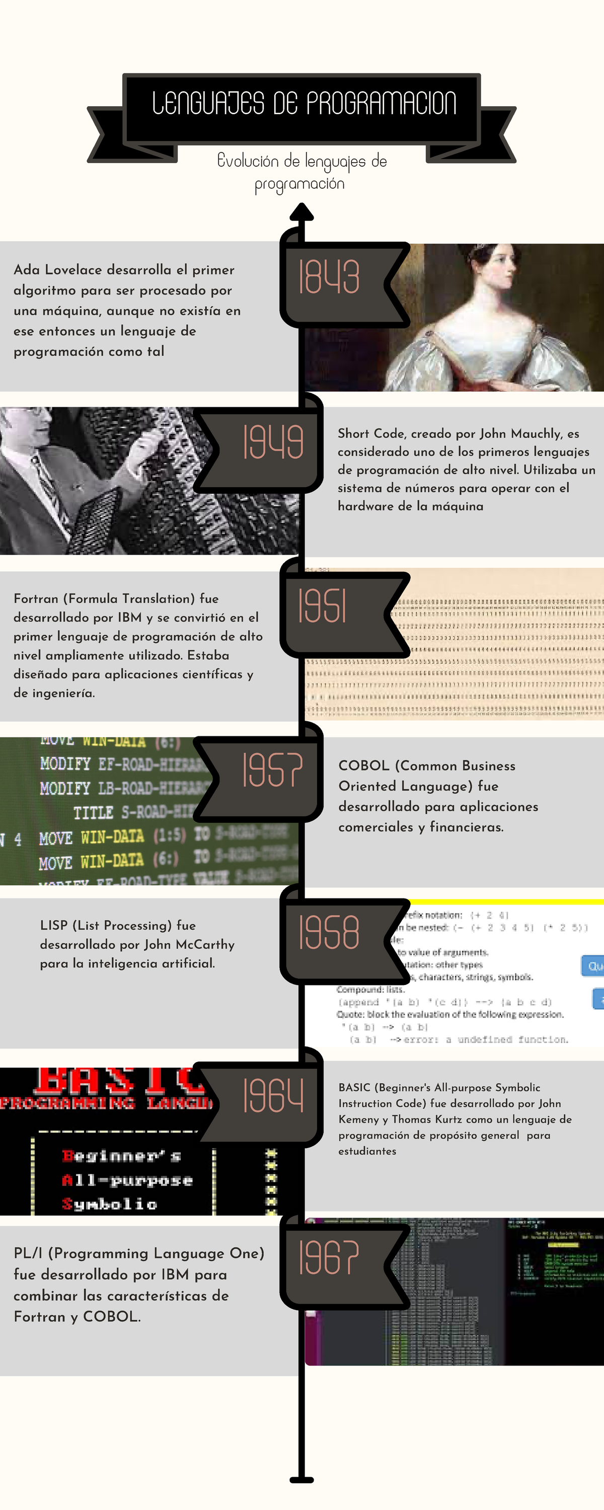 Linea de tiempo lenguajes de programacion - LENGUAJES DE PROGRAMACION ...